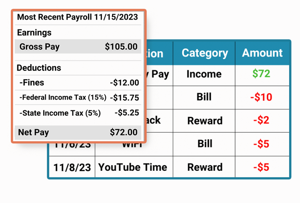 Financial Literacy Curriculum for Students | Digitability