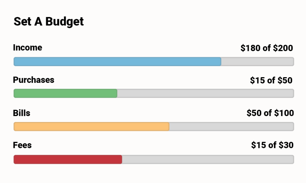 Financial Literacy Curriculum for Students | Digitability