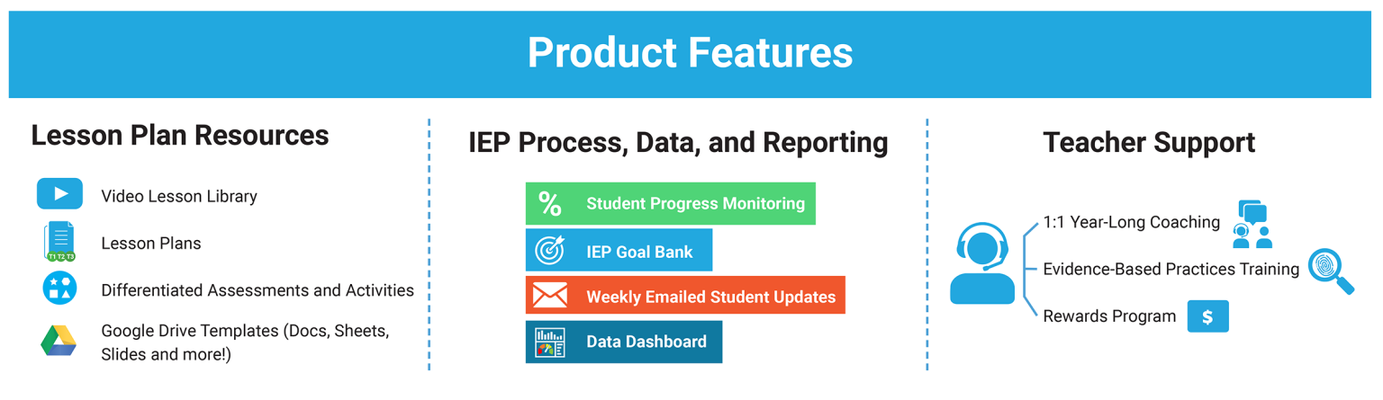Financial Literacy Curriculum for Students | Digitability