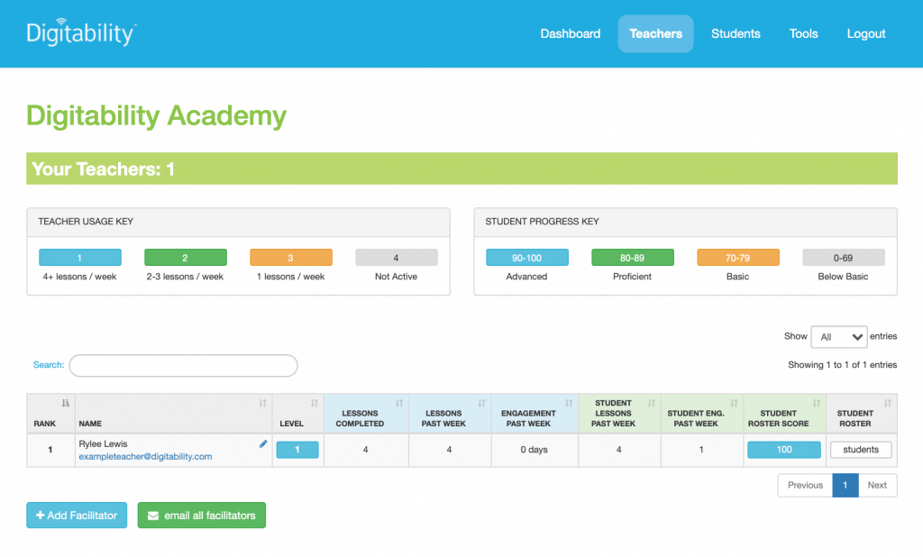 Admin Training | Digitability