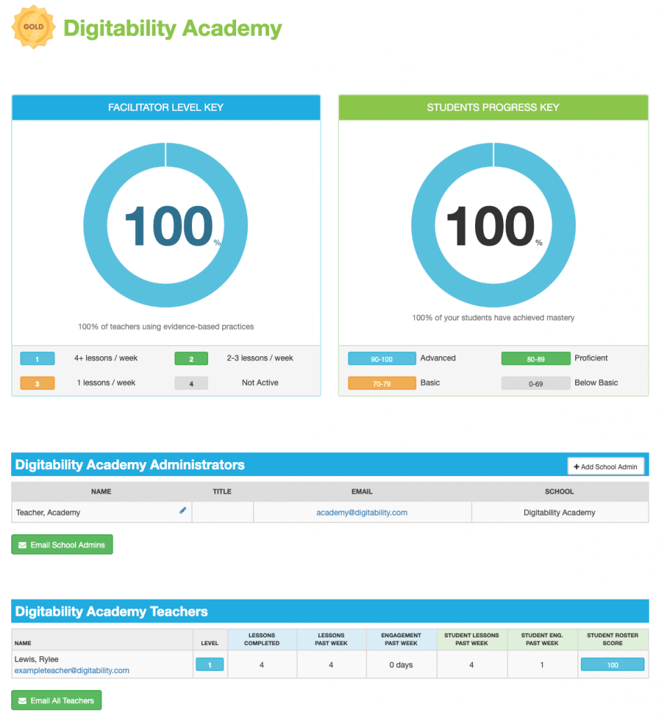 Admin Training | Digitability