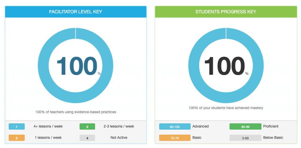 Admin Training | Digitability
