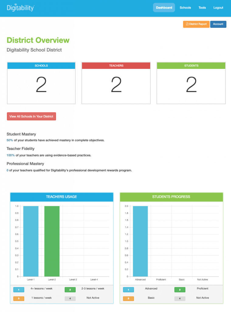 Admin Training | Digitability