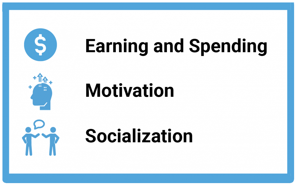 Behavior | Digitability