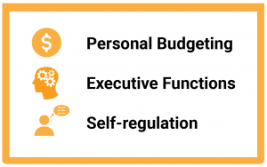 Behavior | Digitability